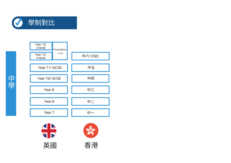 英國中學制度 - GCSE - 澳洲教育協會