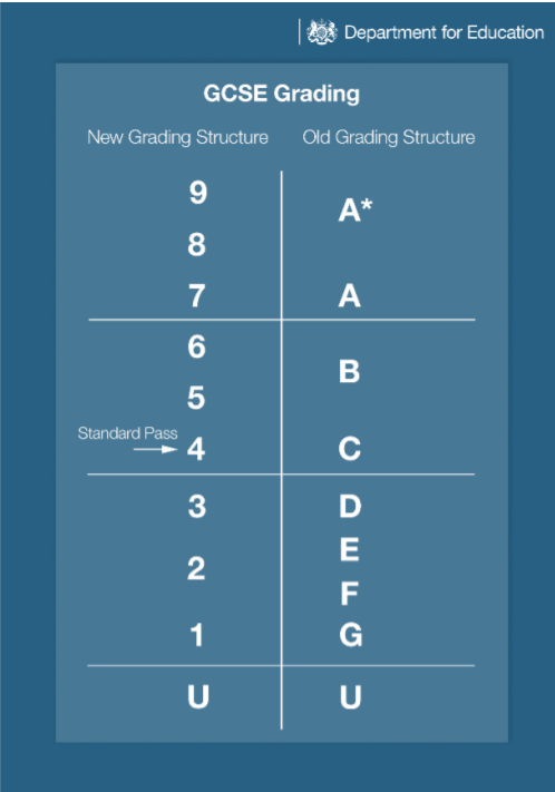 英國中學制度 - GCSE - 澳洲教育協會